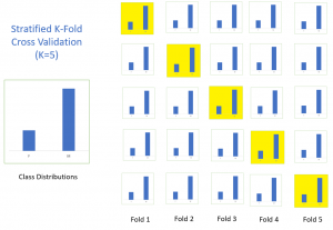 Cross Validation | Cross Validation In Python & R