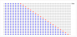 Cross Validation | Cross Validation In Python & R