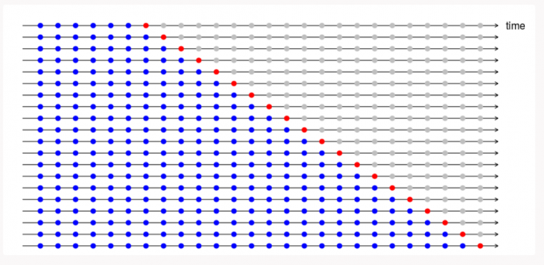 Cross Validation In Python & R - Analytics Vidhya