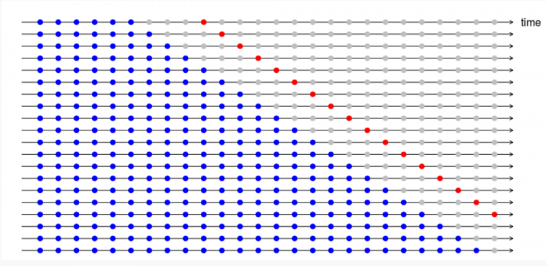 Cross Validation In Python & R - Analytics Vidhya