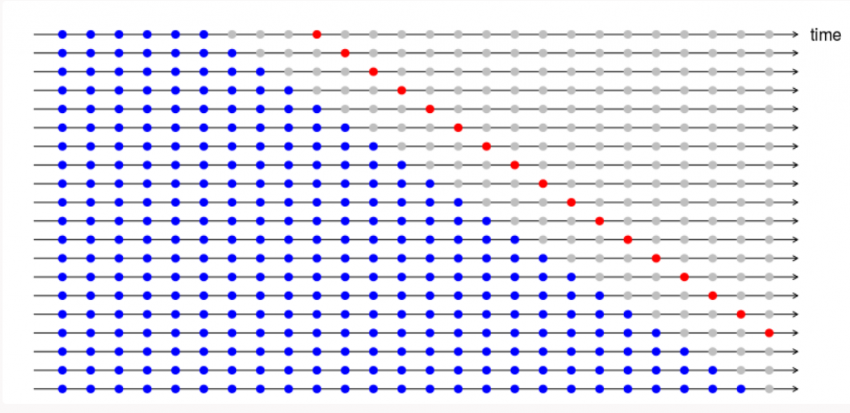 Cross Validation In Python And R Analytics Vidhya