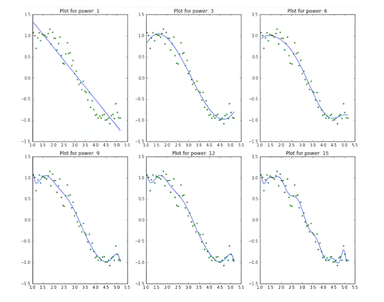 Guide on Ridge and Lasso Regression in Python - Analytics Vidhya