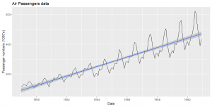 Time Series Forecasting In Python | R