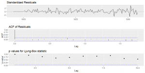 Time Series Forecasting In Python | R