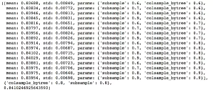 XGBoost Parameters Tuning: A Complete Guide with Python Codes