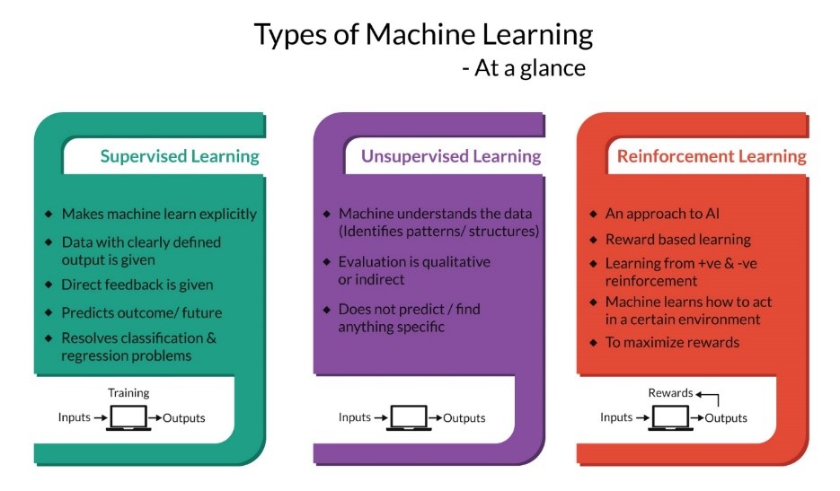 Artificial Intelligence Demystified