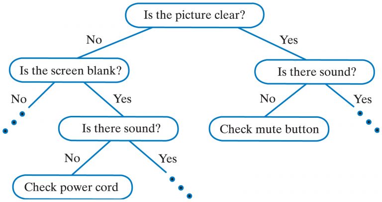 Glossary of common Machine Learning, Statistics and Data Science terms ...