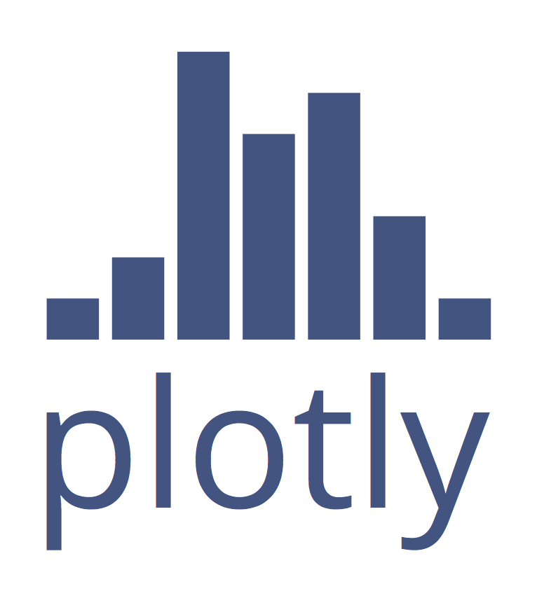 How To Create Interactive Data Visualization Using Plotly In R Python 
