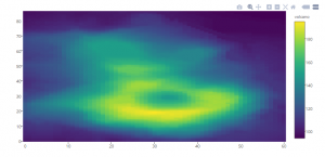 How to create Interactive data visualization using Plotly in R / Python?
