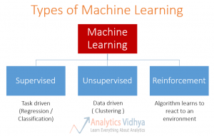Beginner's guide to Reinforcement Learning & its implementation in Python