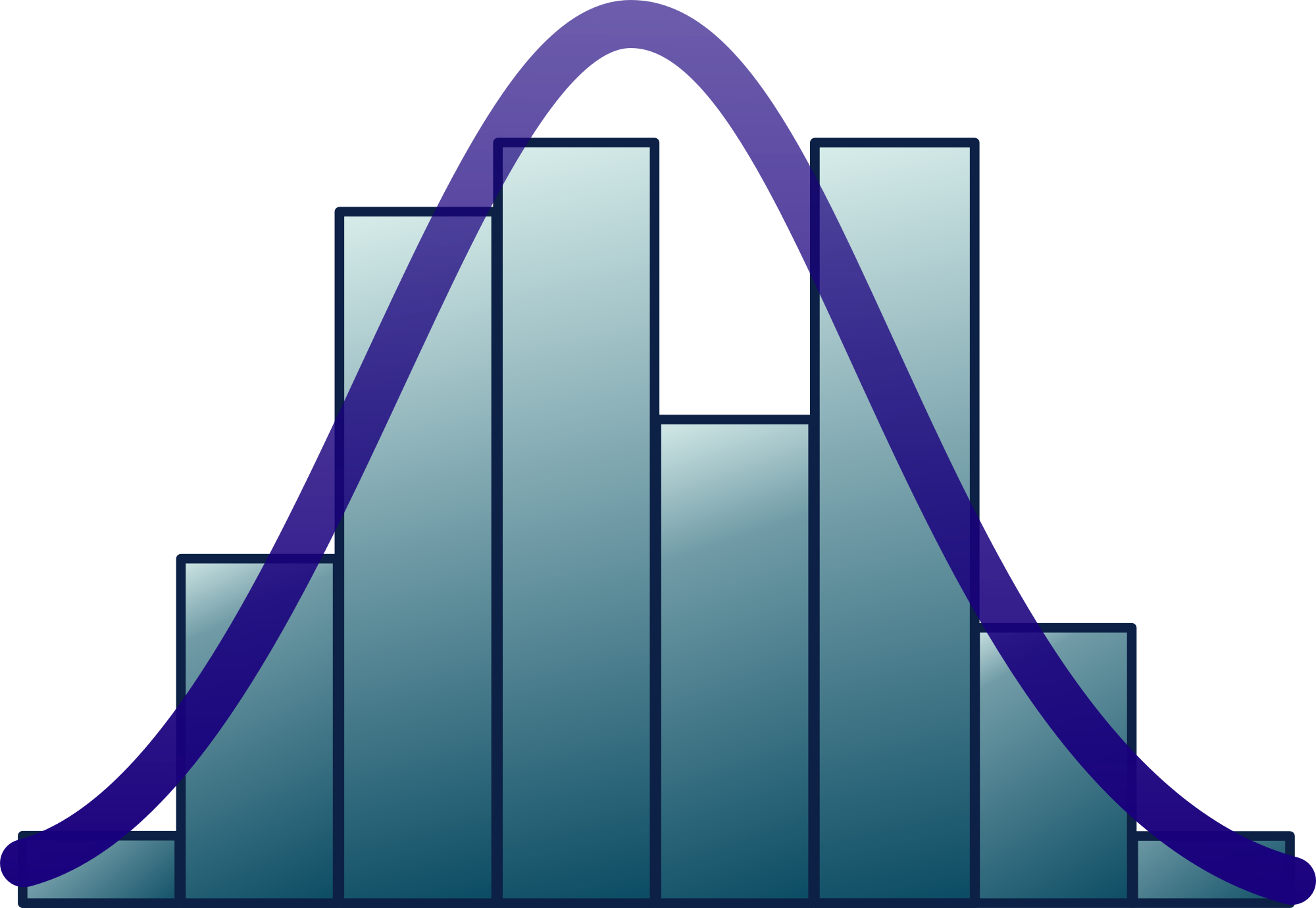 Five Number Summary How To Calculate 5 Number Summary