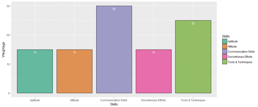 MyStory: How I became a Data Science Analyst from a Software developer?