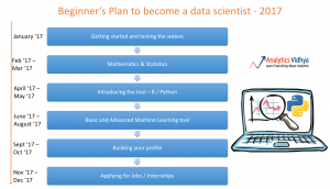 Data Science Learning Plan For 2017