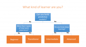 Data Science Learning Plan For 2017