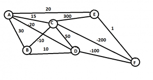 Introduction to Reinforcement Learning: Basics & Implementations