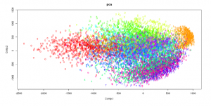 Guide to t-SNE machine learning algorithm implemented in R & Python
