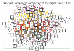 Guide to t-SNE ML Algorithm Implemented in R & Python