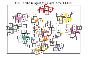 Guide to t-SNE ML Algorithm Implemented in R & Python