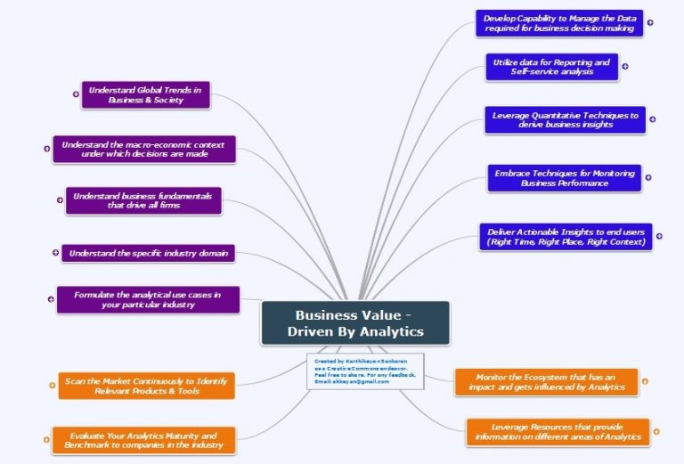 MyStory: How I became a Data Science Hacker from Delivery Head?