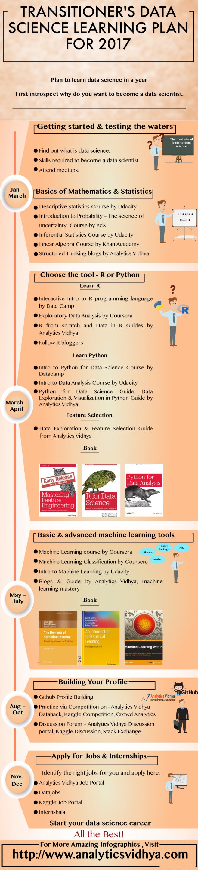 Infographic - Learning Plan 2017 for Transitioners in data science
