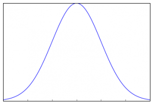 Comprehensive & Practical Inferential Statistics Guide for data science