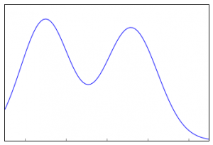 Comprehensive & Practical Inferential Statistics Guide for data science