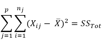 Comprehensive & Practical Inferential Statistics Guide for data science