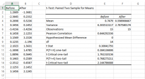Comprehensive & Practical Inferential Statistics Guide for data science
