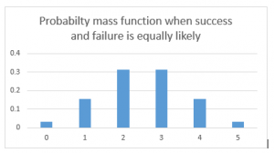 Basics of Probability for Data Science explained with examples