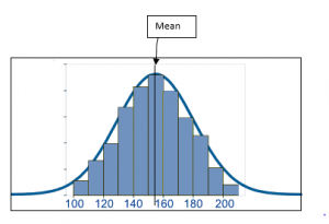 Basics of Probability for Data Science explained with examples