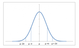 Basics of Probability for Data Science explained with examples