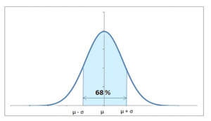 Basics of Probability for Data Science explained with examples