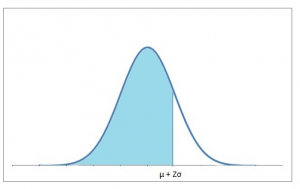 Basics of Probability for Data Science explained with examples