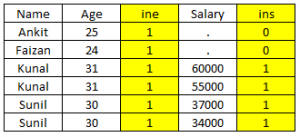 40 must know Questions on Base SAS for Analysts & Data Scientists out ...
