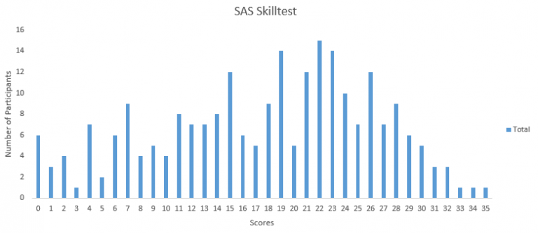 40 must know Questions on Base SAS for Analysts & Data Scientists out ...