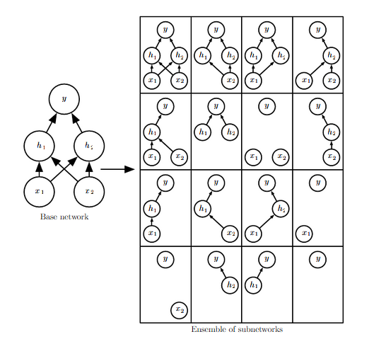 40 Questions to ask a Data Scientist on Ensemble Modeling Techniques ...