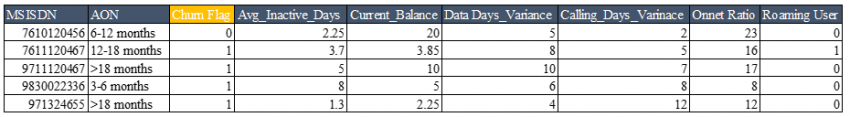 Imbalanced Data: Imbalanced Classification Problems