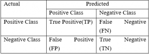 Imbalanced Data: Imbalanced Classification Problems