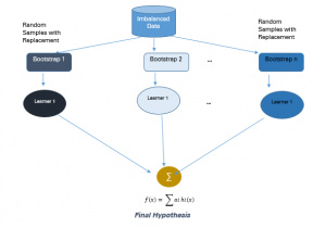 Imbalanced Data: Imbalanced Classification Problems