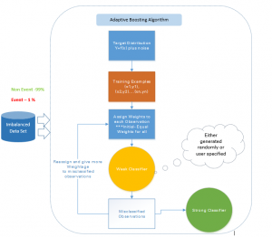 Imbalanced Data: Imbalanced Classification Problems
