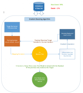 Imbalanced Data: Imbalanced Classification Problems