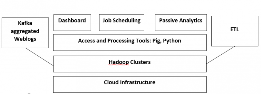 Big Data Learning Path for all Engineers and Data Scientists out there