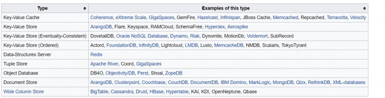 Big Data Learning Path for all Engineers and Data Scientists out there