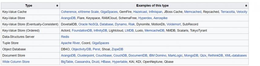 Big Data Learning Path for all Engineers and Data Scientists out there