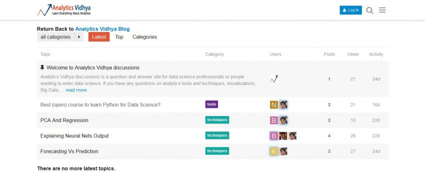 Analytics Vidhya's Journey from a Part-time blog to Top Data Science ...
