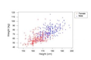 Difference between Deep Learning Vs Machine Learning