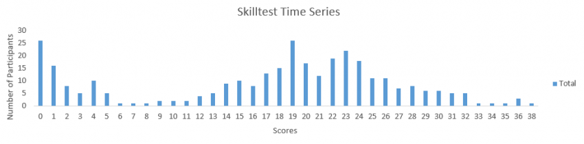 40 Questions on Time Series [Solution: SkillPower – Time Series ...