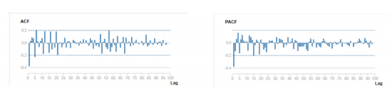 40 Questions on Time Series [Solution: SkillPower – Time Series ...
