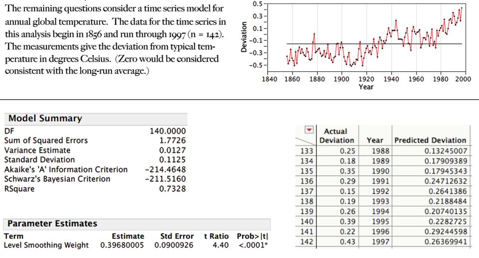 40 Questions on Time Series [Solution: SkillPower – Time Series ...