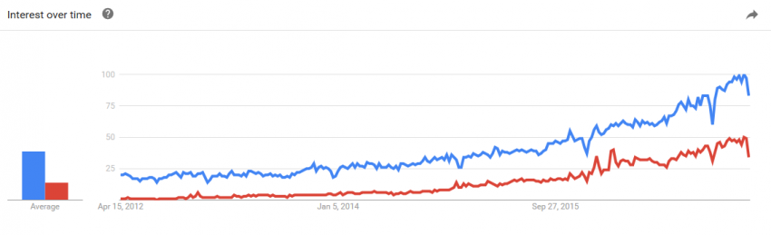 Difference between Deep Learning Vs Machine Learning